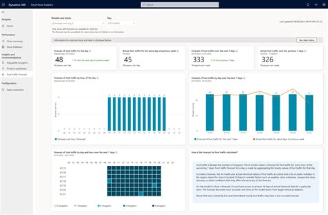 Insights And Recommendations Smart Store Analytics Microsoft Cloud