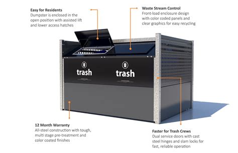 Dumpster Enclosures For On Street Garbage And Recycling