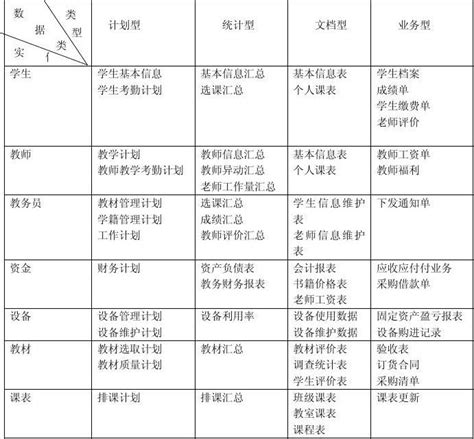 Uc矩阵 Word文档在线阅读与下载 免费文档