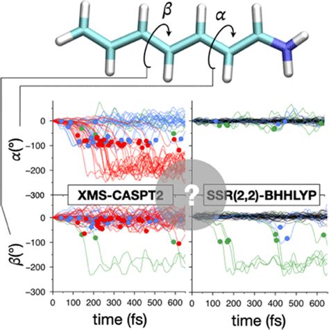 Assessment Of The Electron Correlation Treatment On The Quantum Classical Dynamics Of Retinal