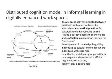 Workshop Distributed Cognition