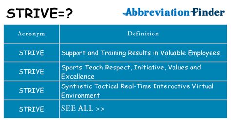What Does Strive Mean