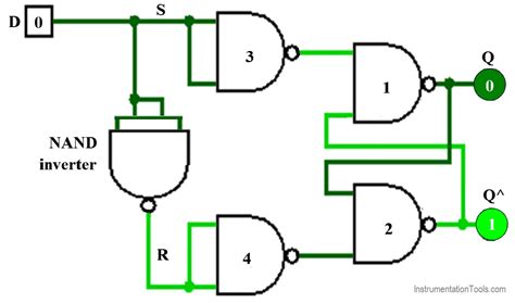 d flip flop plc ladder logic digital electronics example