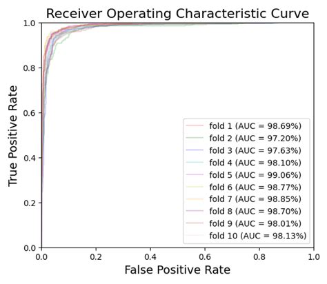Deep Learning Based Recognition Of Periodontitis And Dental Caries In Dental X Ray Images