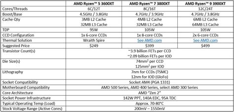 AMD Ryzen XT Processor Review XT XT XT Legit Reviews