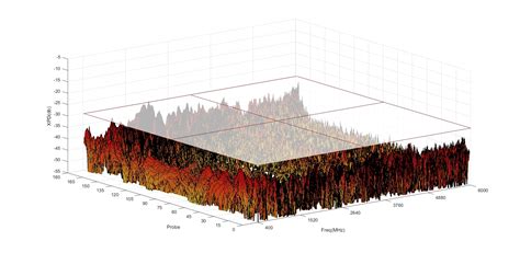 Dual Polarization Probe Rfecho