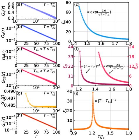 various two point correlation functions are calculated for j2 j1 1 5