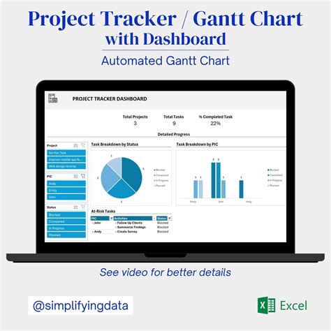 simple excel project tracker dashboard with gantt chart timeline