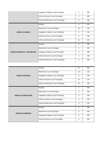 Ufpe Sisu 2014 Peso Enem Pdf