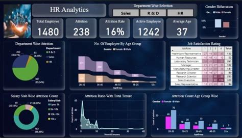 Do Data Visualization And Create A Dashboard By Pithwa Fiverr