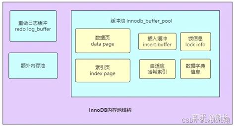 Mysql的整体架构
