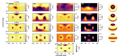 Reconstruction Of A Synthetic Case For Different Inclinations Of The