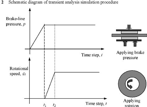 Figure 2 From Complex Eigenvalue Analysis And Dynamic Transient