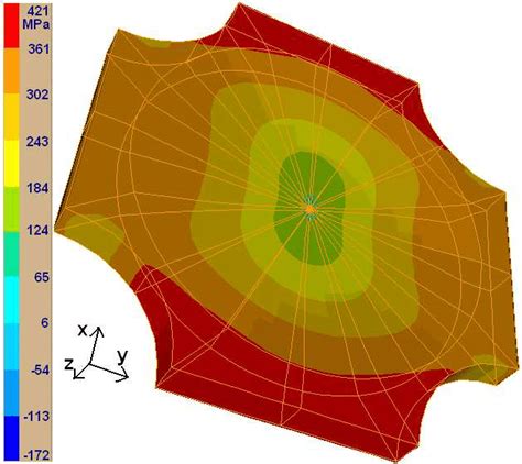 The Components σ Xx And σ Yy Of The Stress Tensor Under Download