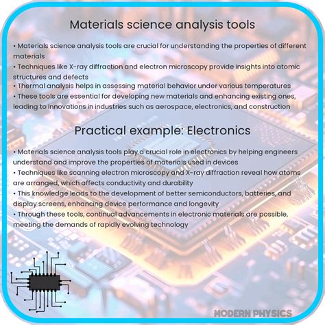Materials Science Analysis Tools Precision Reliability And Efficiency