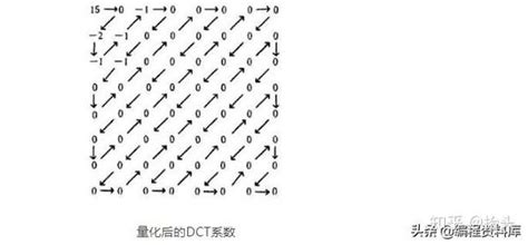 音频压缩编码的基本原理详解 知乎