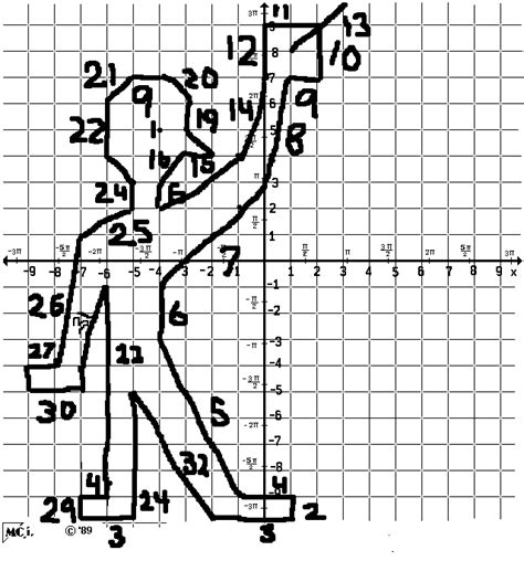 Graphiti Math Worksheets