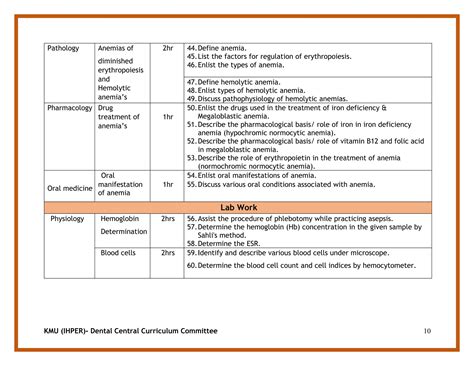 Blood And Immunology Module For First Year Bds Pdf