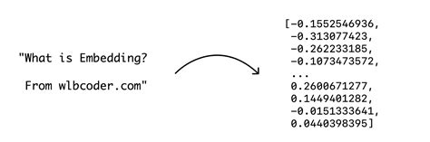 到底什么是「embedding」 潘忠显