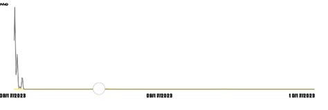 CVE 2023 39918 Exploits Severity Feedly