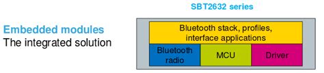 BlueTooth