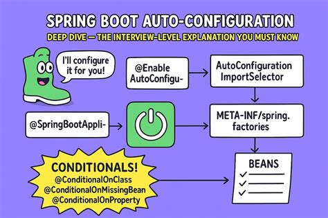 Elastic Load Balancer Sticky Sessions When Your App Has Separation Anxiety By Jotham Arinze