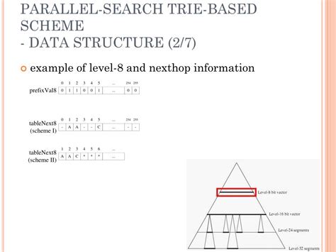 ppt parallel search trie based scheme for fast ip lookup powerpoint presentation id 5147516