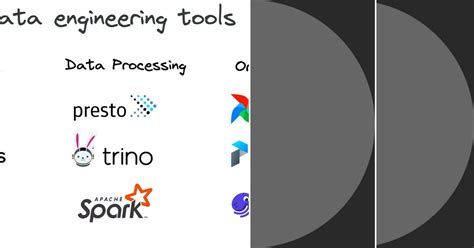 list data engineering curated by michalec medium