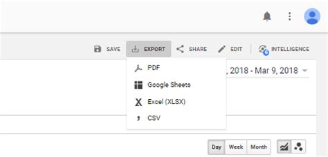 How And Why To Get Started With Google Analytics