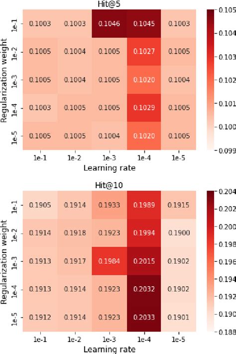 Figure 2 From Hhmc A Heterogeneous X Homogeneous Graph Based Network