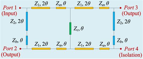 Figure 1 From A Simple And Universal Phase Control Method For Designing Directional Couplers