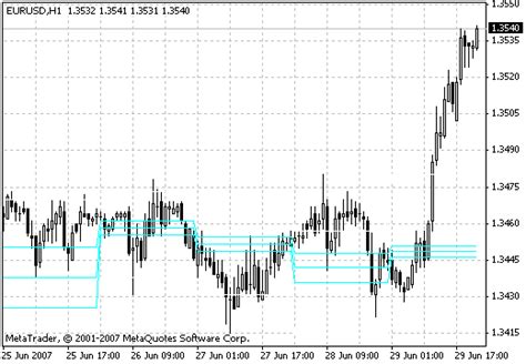 Free Download Of The Acdpv Indicator By Scriptor For Metatrader 4