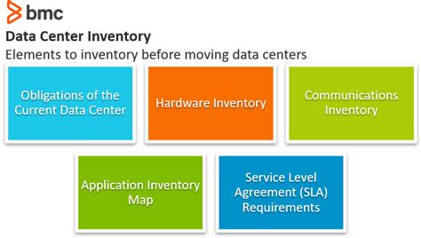 Data Center Migration Creating A Dc Inventory Bmc Software Blogs