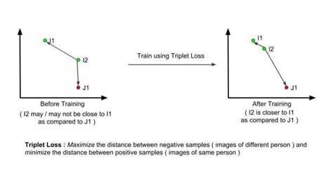 Facerecognitiontripletloss Learn Opencv