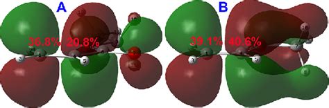 Lowest Unoccupied Molecular Orbitals Of Alkenes With Spatial Plots And