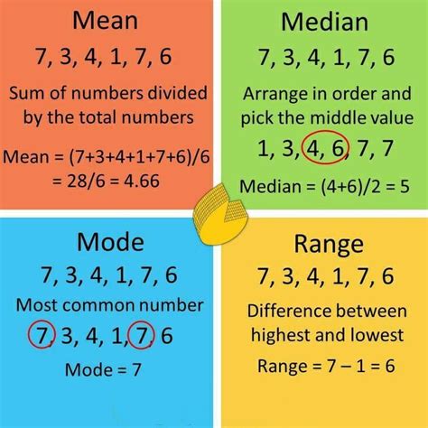 Mean Median Mode And Range International Mathematics Facebook