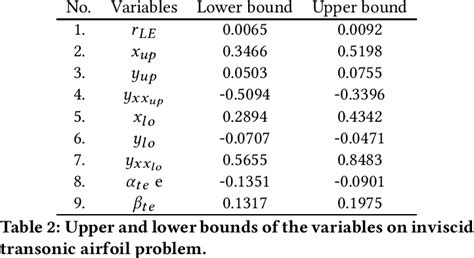 Derivative Based Global Sensitivity Metrics Of All Variables On The Download Table
