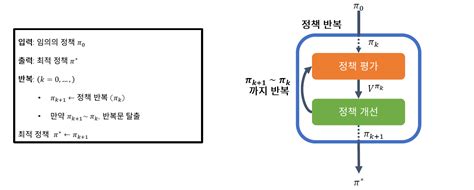 4dp1 Policy Iteration Aaa All About Ai