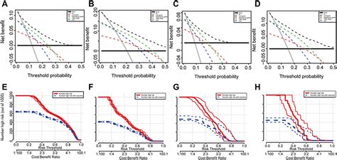 Development And External Validation Of Prognostic Nomograms In Hepatoc