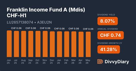 Franklin Income Fund A Mdis Chf H1 Wkn A3eu2n Isin Lu2657138074