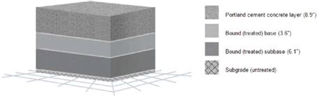 1 Pavement Structure Of Ltpp Segment 40 3018 Download Scientific Diagram