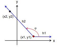 Python Calculate The Angle Between Two Lines Options And Efficiency Stack Overflow