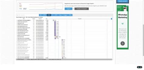 How To Use Gtmetrix For Website Speed Testing Sws