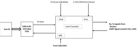TXB Logic Level Converter Selection Logic Forum Logic TI E E Support Forums