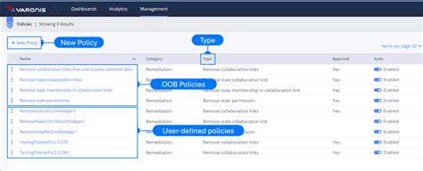 Least Privilege Automation Optiv