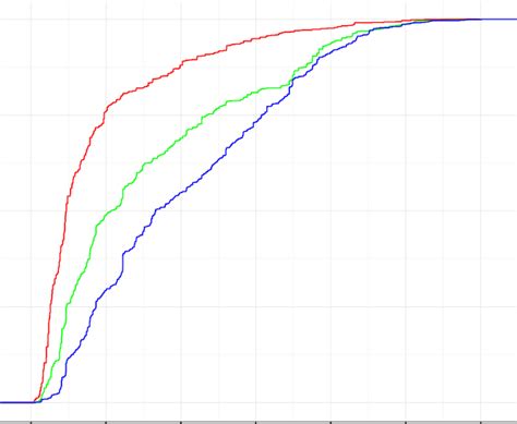 cumulative distribution function cdf for the feature minimum distance