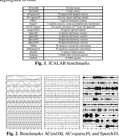 Figure 1 From Blind Source Separation Based On Space Time Frequency