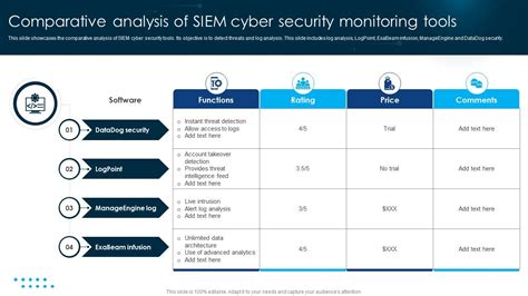 comparative analysis of siem cyber security monitoring tools ppt sample
