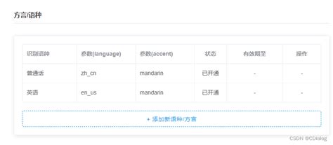 科大讯飞语音转文字接口接入测试（一） 科大讯飞语音转文字接入 csdn博客