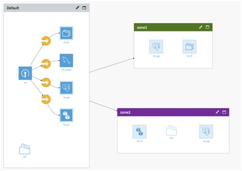 Shared Datasets In Flow Zone — Dataiku Community